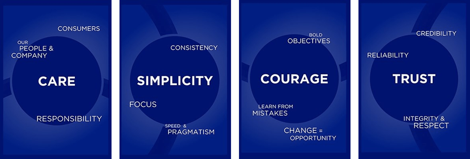 Our Core Values | About Us - Beiersdorf