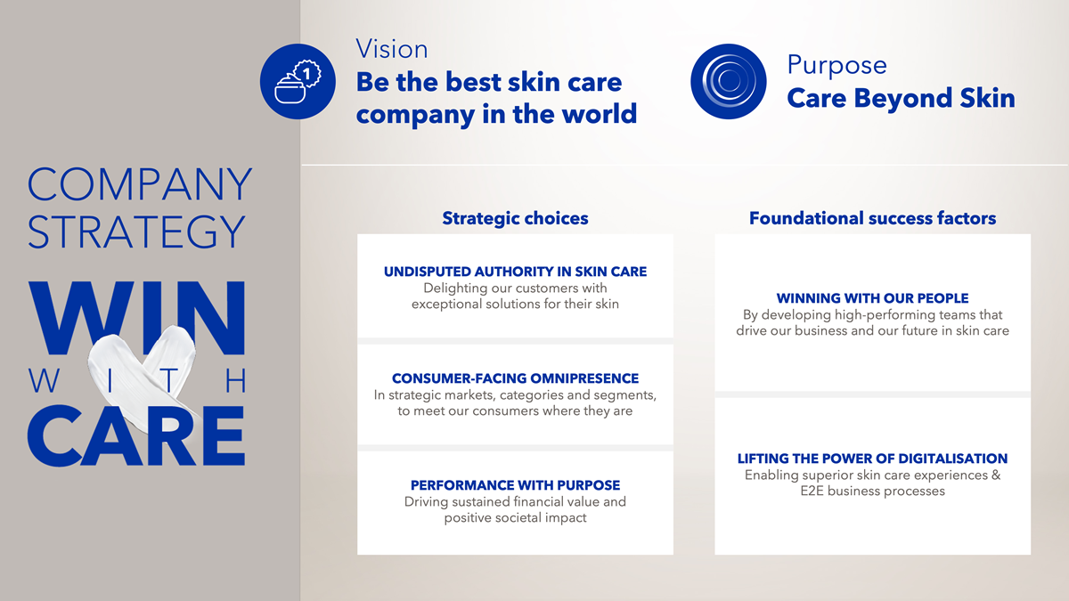 Our Strategy: Win with Care | About Us - Beiersdorf