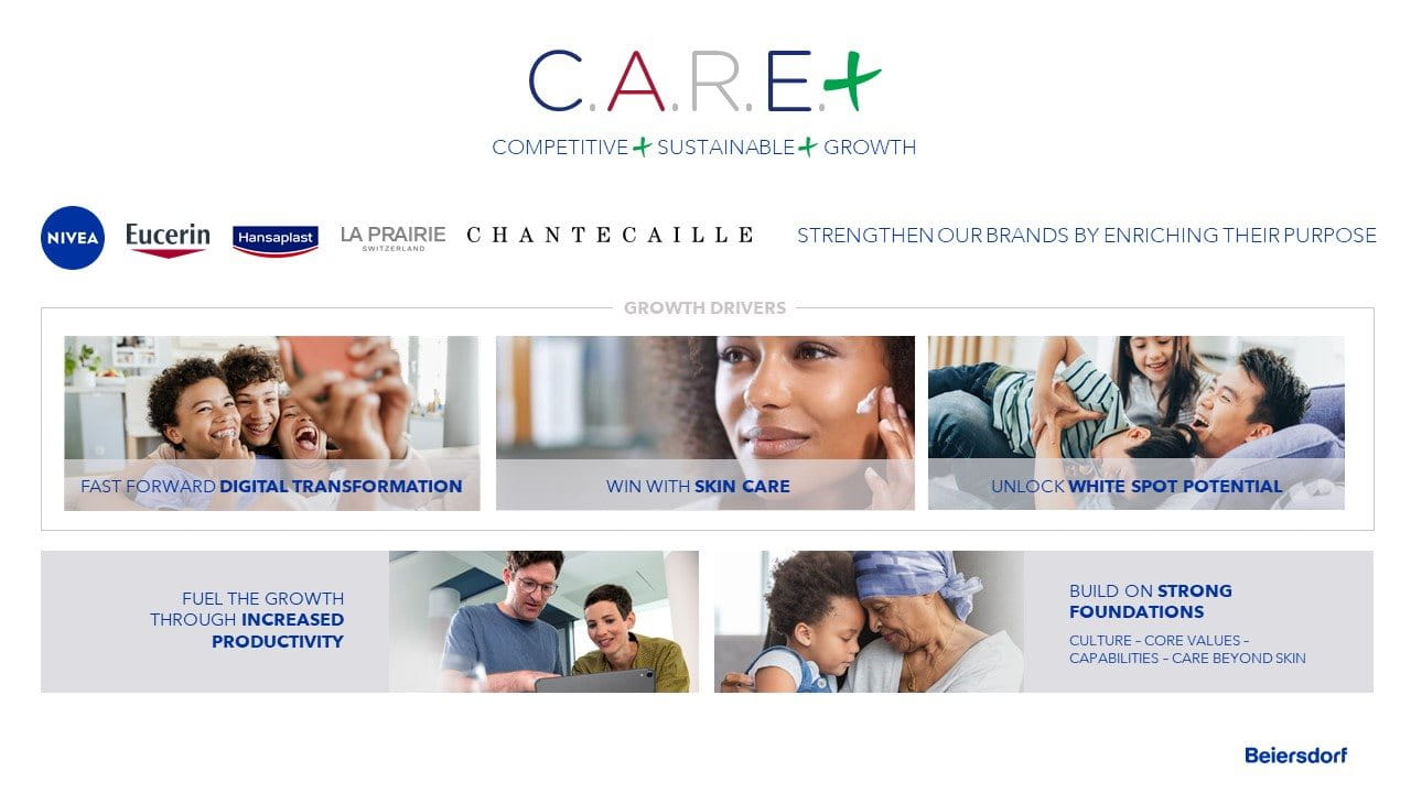 Our Strategy: C.A.R.E.+ | About Us - Beiersdorf