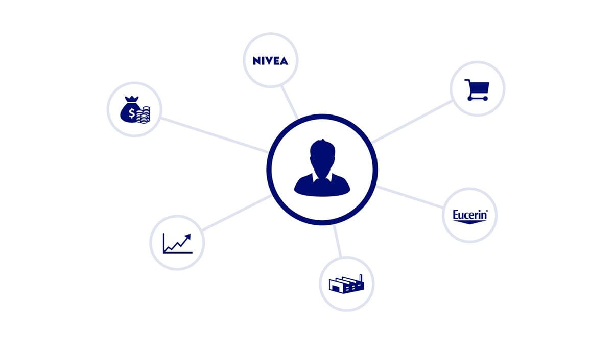 BEYOND BORDERS – Research & Development | Beiersdorf