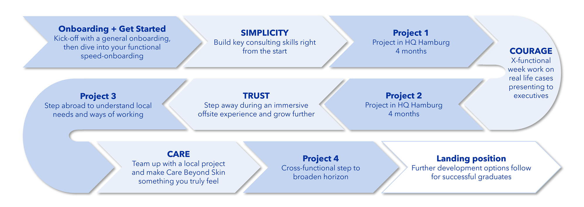 Overview | BEYOND Graduate Programme - Beiersdorf