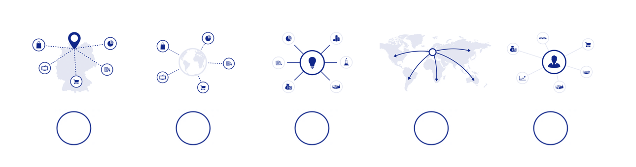 BEYOND BORDERS – Research & Development | Beiersdorf