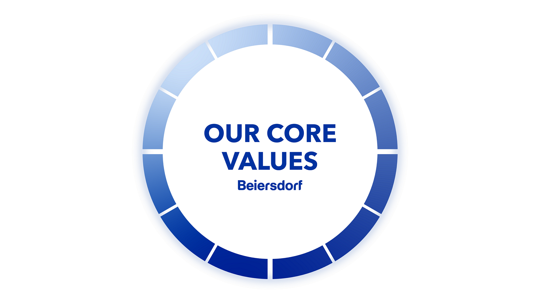 Factsheet | Beiersdorf