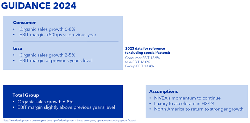 Guidance | Beiersdorf